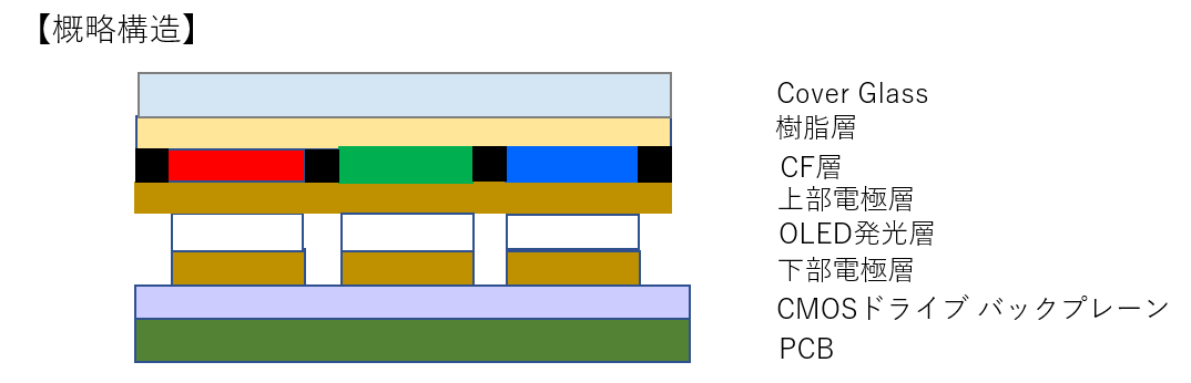 マイクロOLEDモジュール（AR/VRグラスをはじめ、カメラEVFなど）- 茶谷産業株式会社